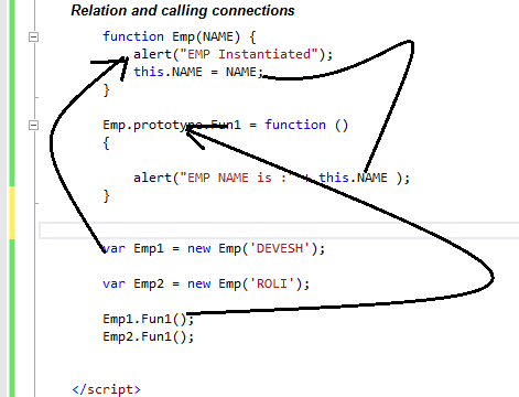 Object Oriented Javascript –Part II – MindStick