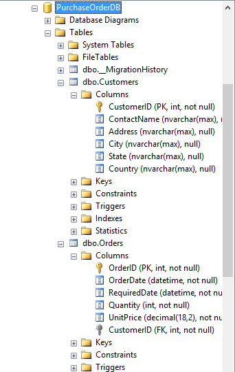 Transaction in code first approach in entity framework – MindStick