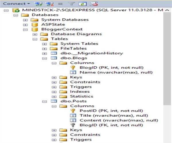 Code first approach in entity framework – MindStick