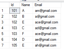 Union and Union all Operator in sql