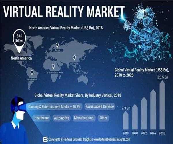 How VR helps to create an efficient content marketing strategy – MindStick
