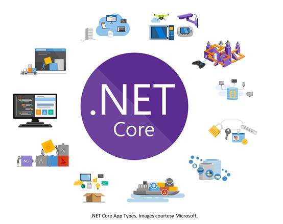 .NET as a Platform - Independent Framework – MindStick