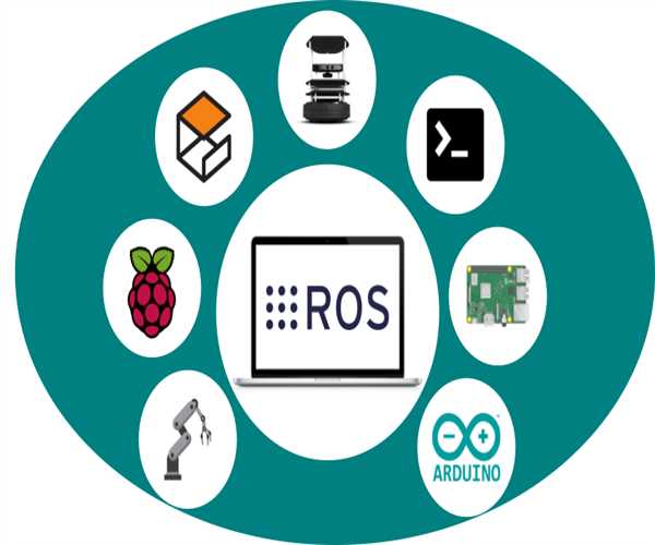 An Introduction To Robot Operating System (ROS) And Its Use In Robotics ...