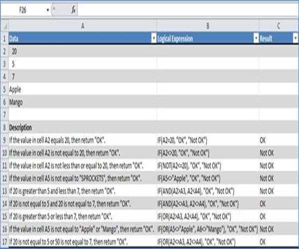 Conditional Expressions in Excel – MindStick