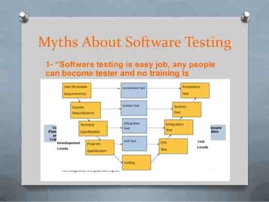 Basics of Software Testing – MindStick
