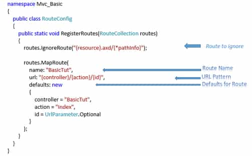MVC Routing – MindStick