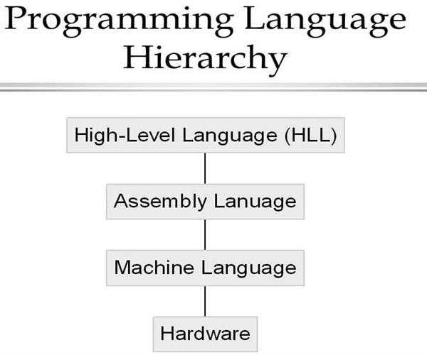 Overview and History of C# - MindStick