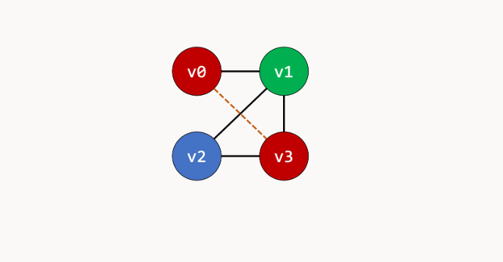 Optimizing Register Allocation: Exploring Strategies and Algorithms - MindStick