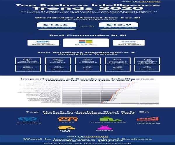 Why is Business Intelligence Important For Your Business? - MindStick