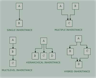 Interface in oops – MindStick