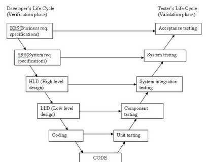 Software Development Life Cycle (SDLC) – MindStick