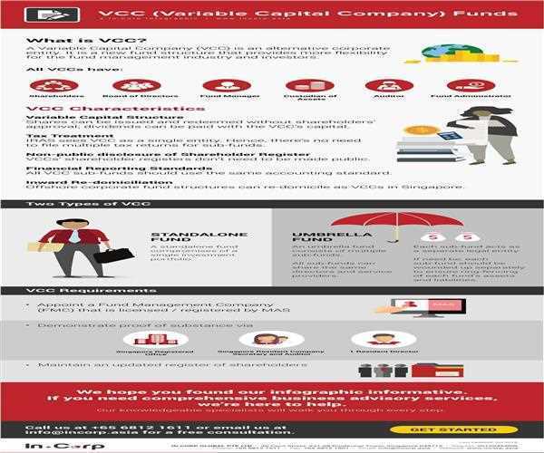 Explanation of the Variable Capital Company (VCC) – MindStick