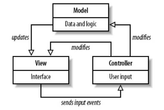Model Binding in MVC - MindStick