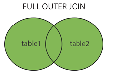 SQL Server Join and Its Types – MindStick