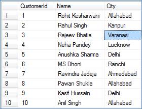 Pivot with Dynamic columns in SQL Server – MindStick