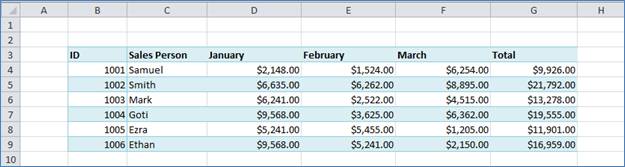 Count, Max, Min Function in Excel – MindStick