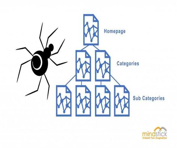 The Google Crawling and Indexing concept... – MindStick