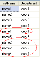 Remove Delete Duplicate Records or Rows - SQL Server – MindStick