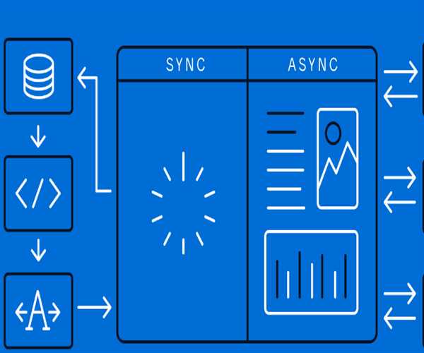 How Asynchronous JavaScript Works? – MindStick