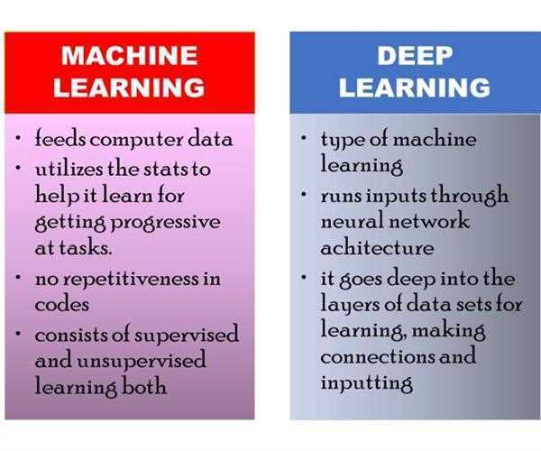 The working of AI (Artificial Intelligence) - MindStick