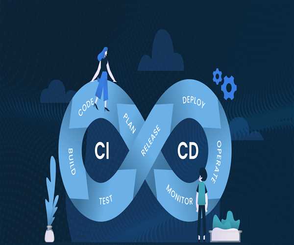 How CI/CD Is Essential For Modern Software Development – MindStick
