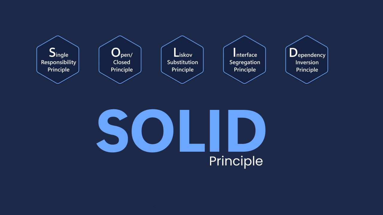 Explain SOLID principles with real-life .NET examples. – MindStick