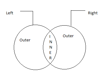 SQL Joins – MindStick