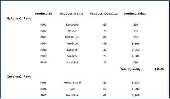 Running Total Field In Crystal Report Mindstick