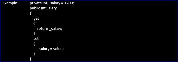 Naming convention or Coding Standard – MindStick