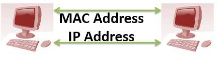 Difference between MAC Address and IP Address – MindStick