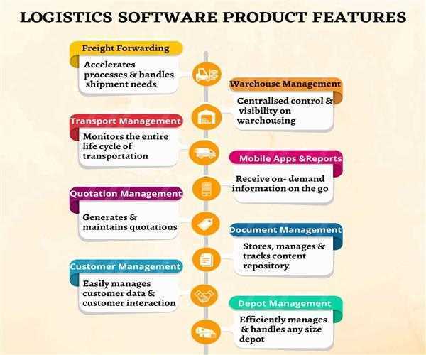 Manage all your aspects of Logistics Enterprise with Logistics ERP Features