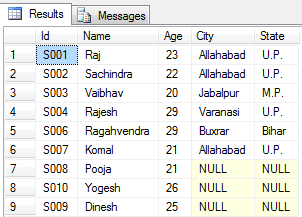Trigger in SQL Server – MindStick