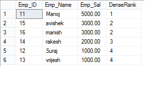 What is the difference between RANK() and DENSE_RANK() functions in SQL ...