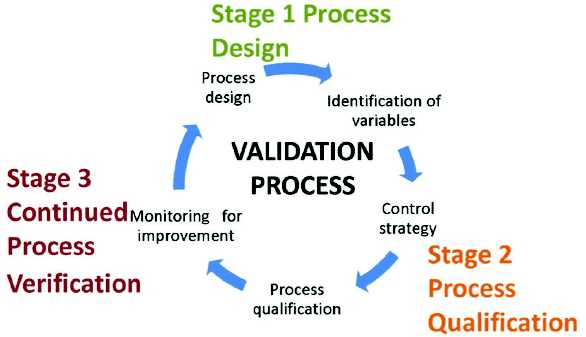 How can use validation in mvc ? – MindStick