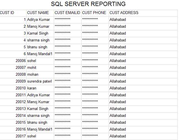How to create sqlserver reporting. - MindStick