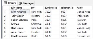 What is an ALIAS command in SQL Server, where apply alias in the ...