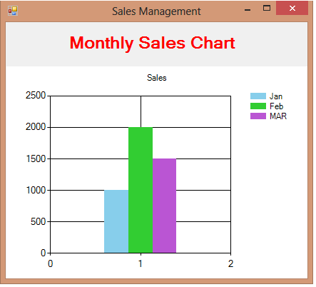 How to use Chart Controls in Windows Forms Application in .net – MindStick
