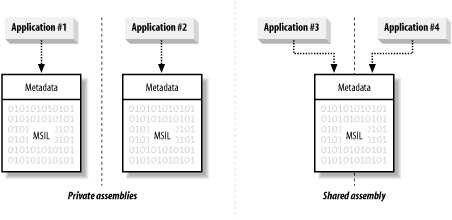 Assemblies in C# – MindStick