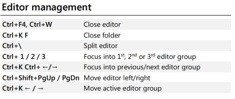 ShortCut keys for Visual Studio ? - MindStick