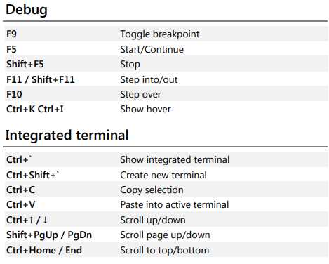ShortCut keys for Visual Studio ? – MindStick