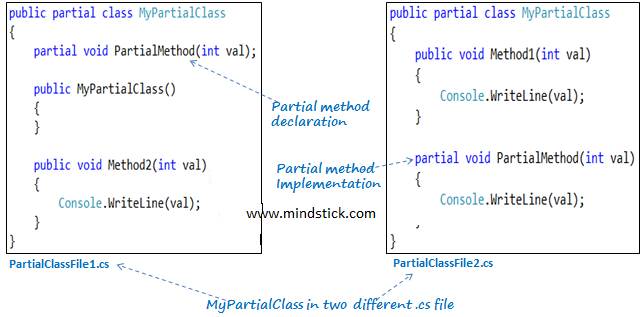 Define Partial class in MVC. – MindStick